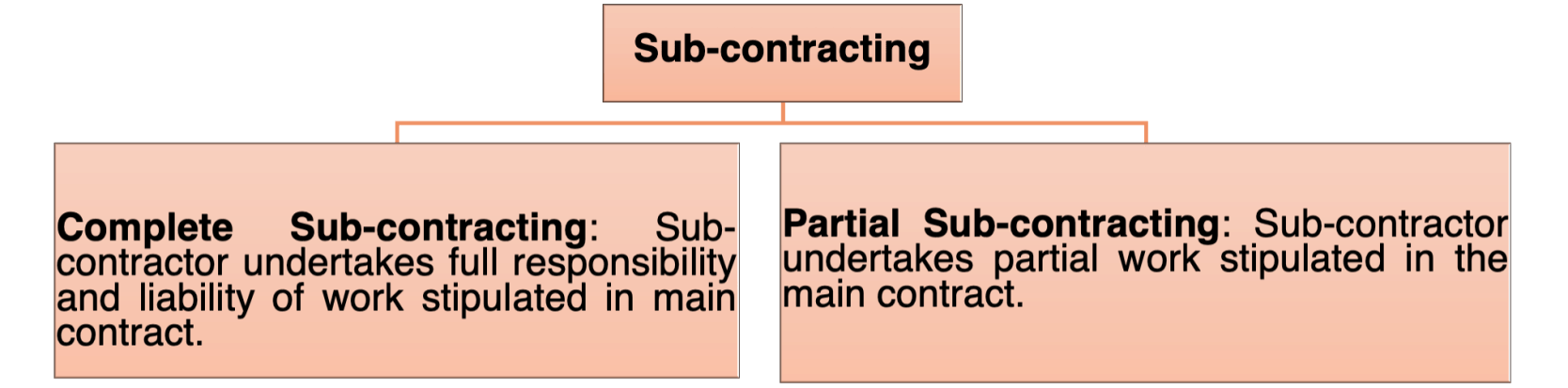 Sub-contracting and Assignment : Resolving the Legal Conundrum ...