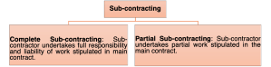 Sub-contracting and Assignment : Resolving the Legal Conundrum ...